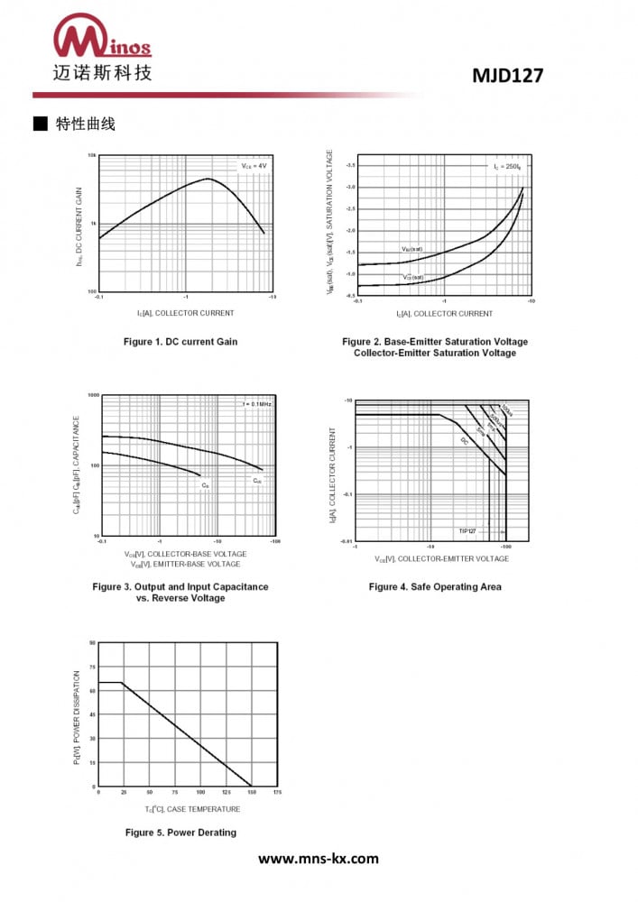 MJD127 datasheet page 2