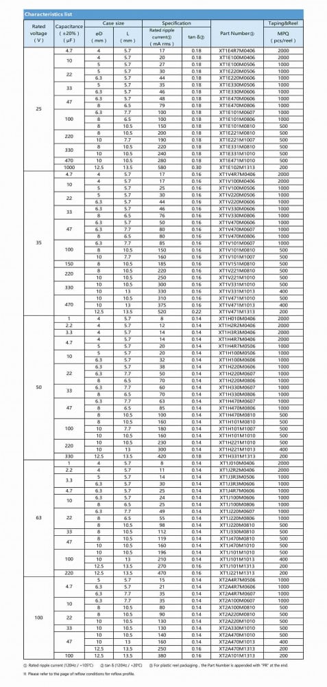 JARSON XT series datasheet page 2