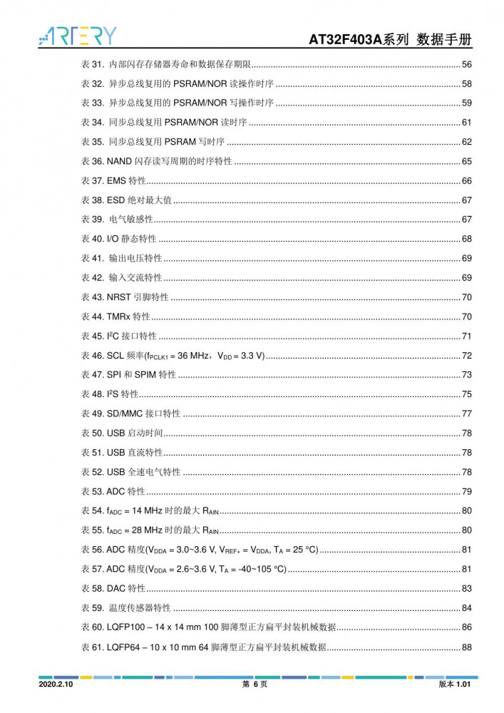 AT32F403A datasheet page 6