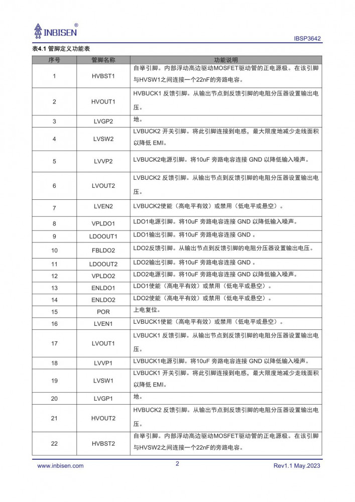 IBSP3642 datasheet page 2