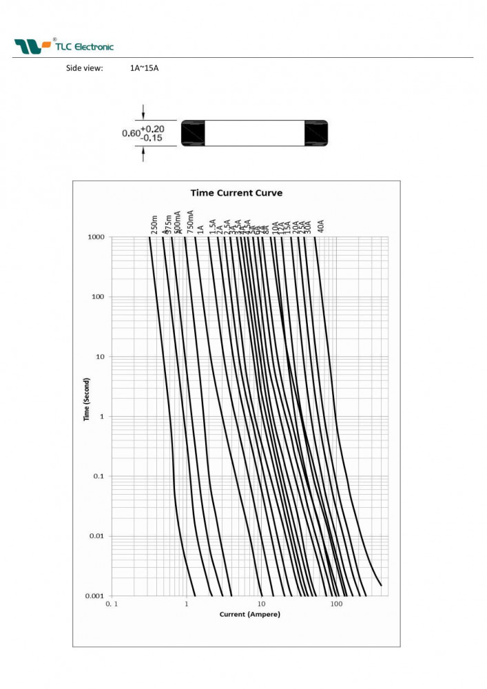 F12F15 specification sheet page 3