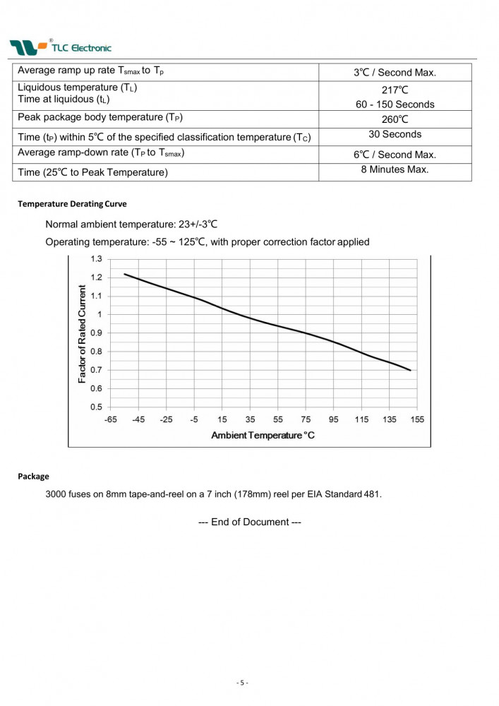 F12F15 specification sheet page 5