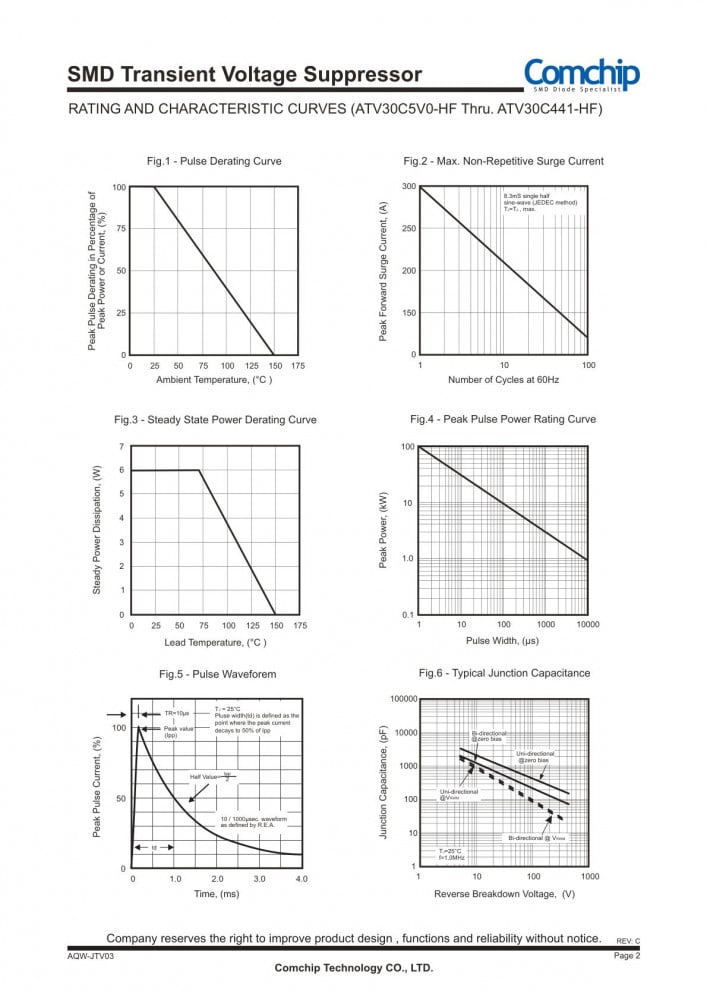 Comchip ATV30C260JB-HF datasheet page 2