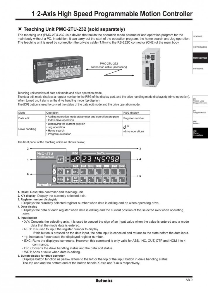 PMC-1HS/2HS documentation page 7