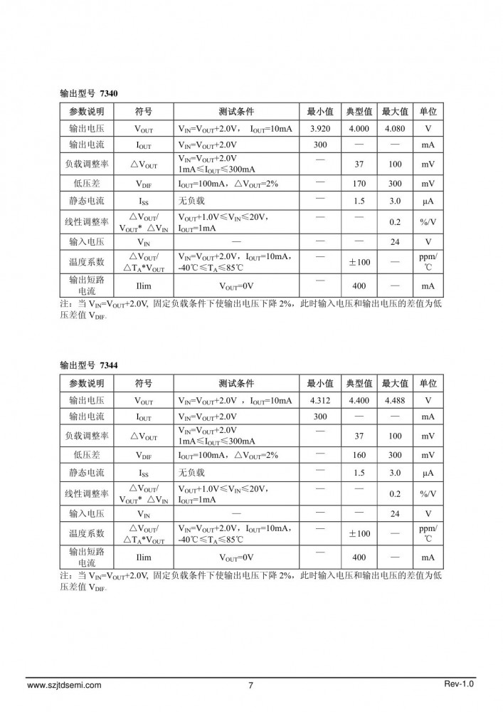 JTD7344 datasheet page 7