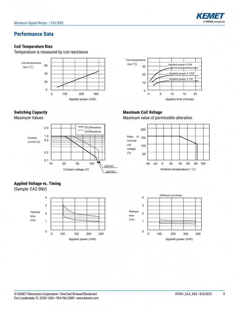 KEMET EB2 relay datasheet page 9