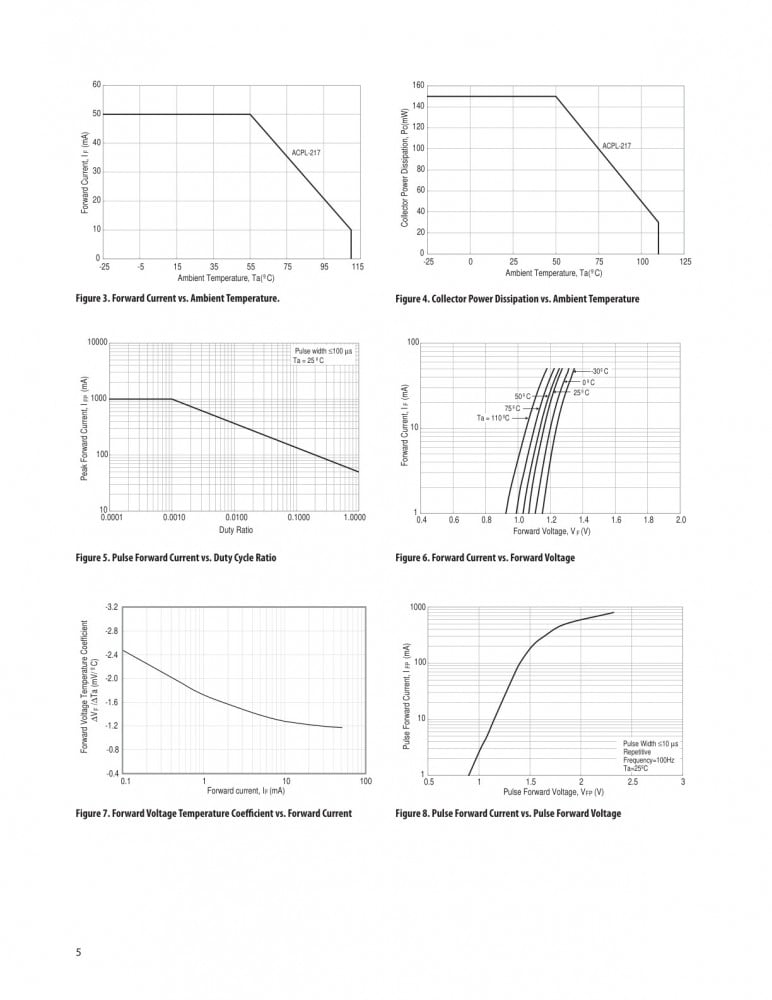 ACPL-217 datasheet page 5