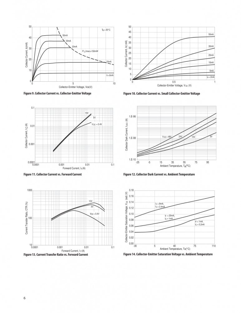 ACPL-217 datasheet page 6