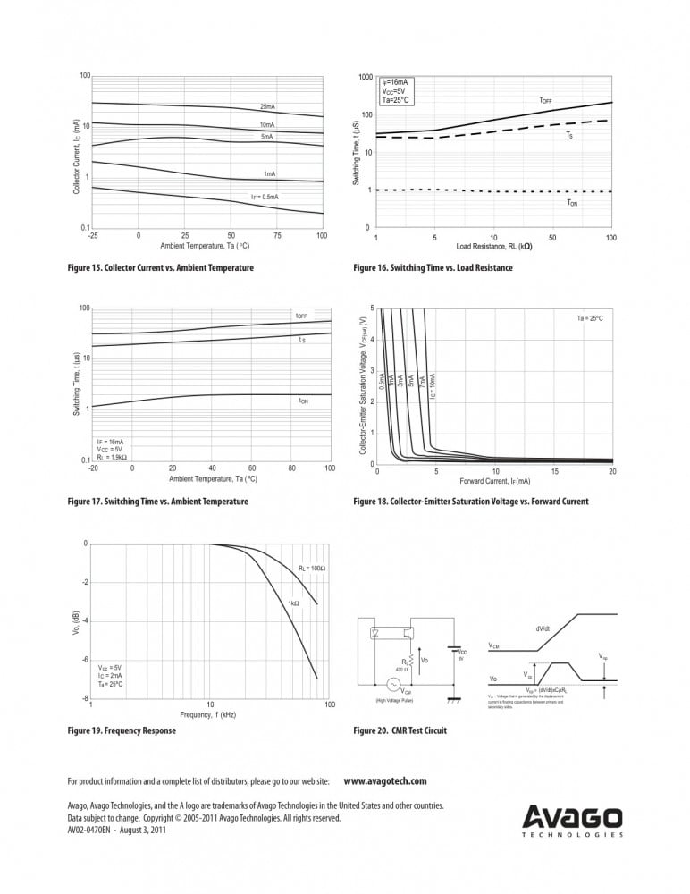 ACPL-217 datasheet page 7