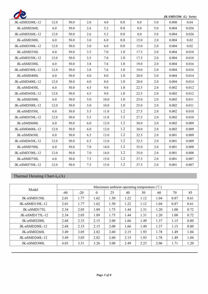 JK-nSMD300L-12V datasheet page 3