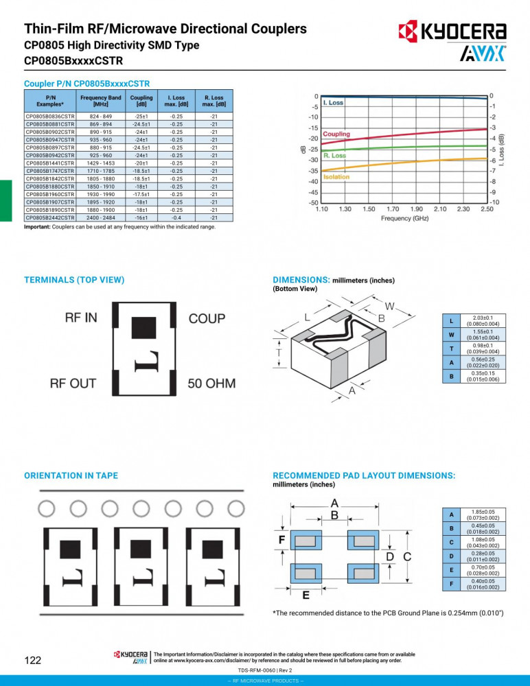 CP0805 documentation page 10