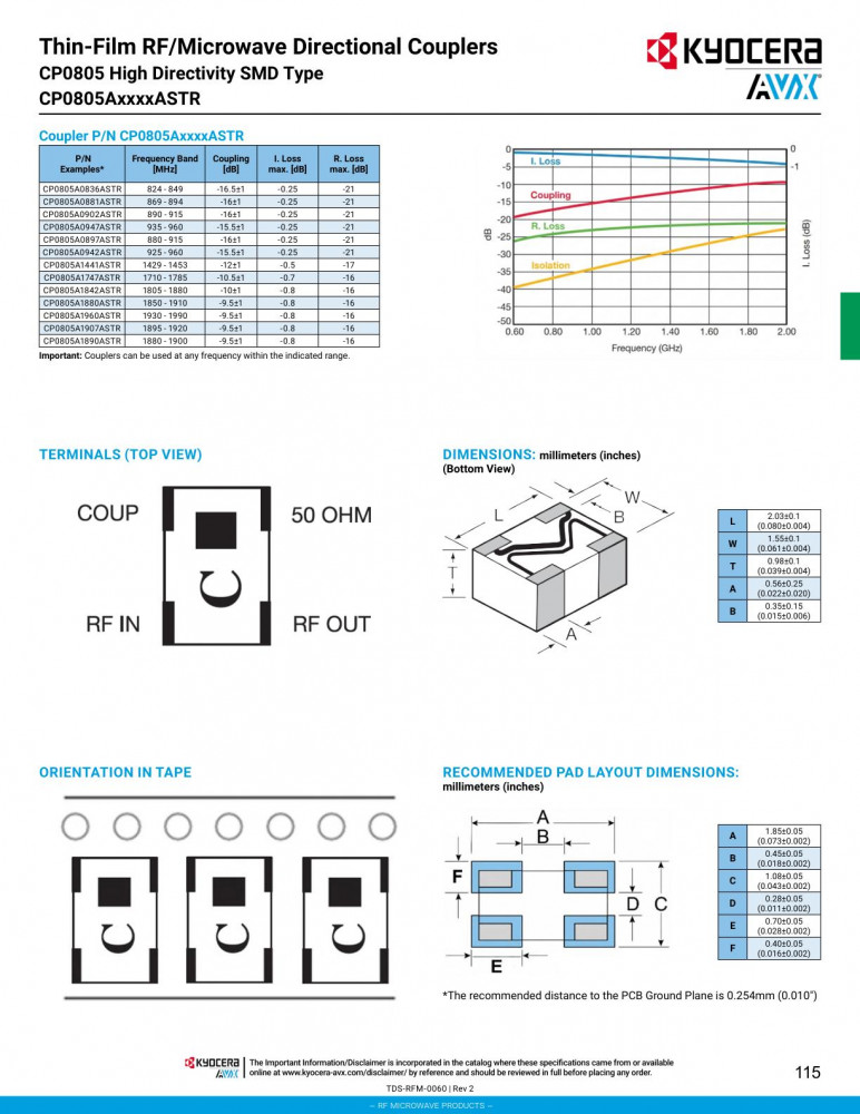 CP0805 documentation page 3