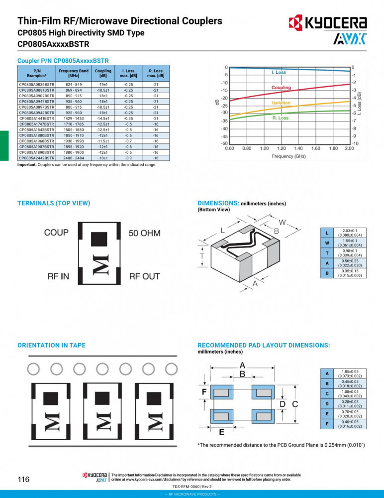 CP0805 documentation page 4