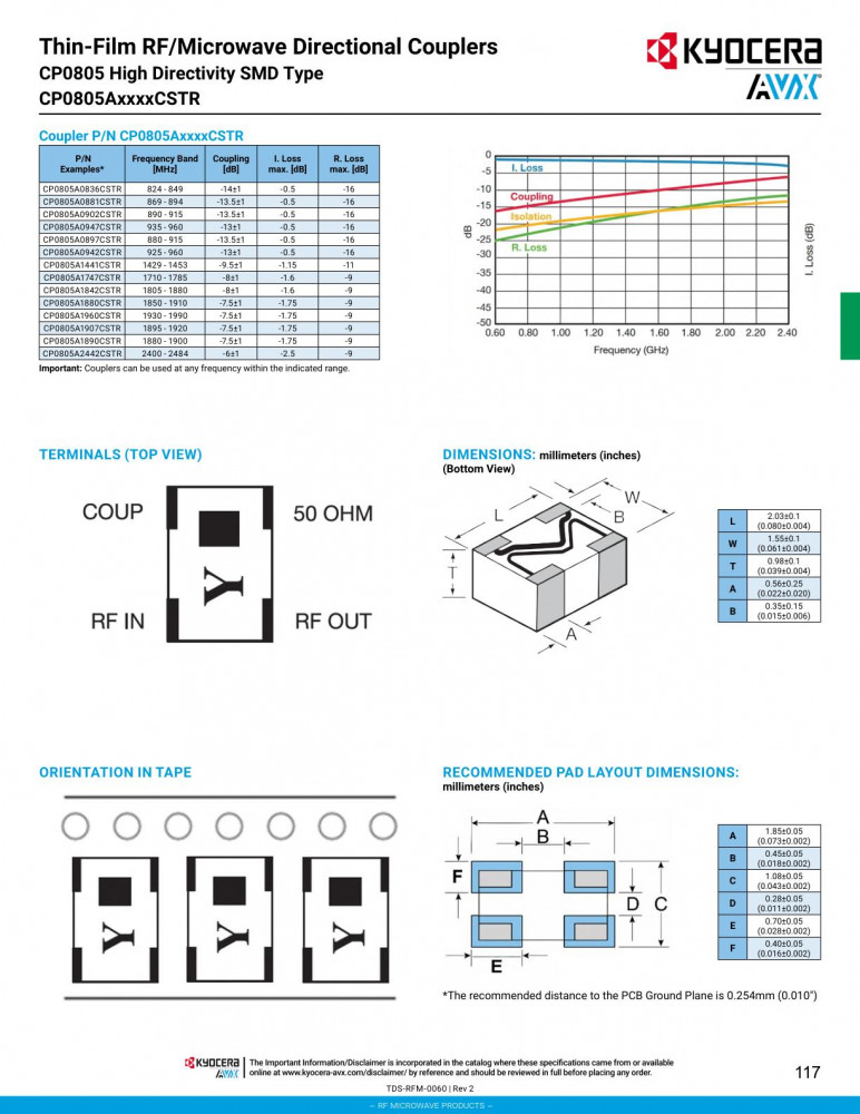 CP0805 documentation page 5