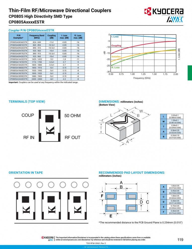 CP0805 documentation page 7
