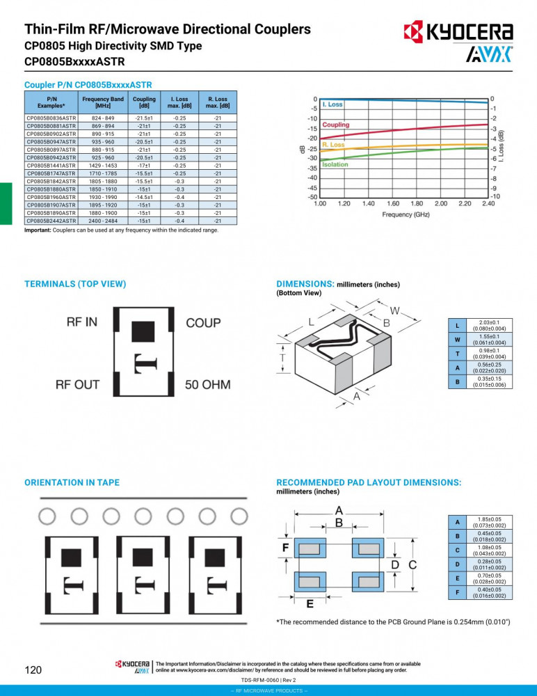 CP0805 documentation page 8