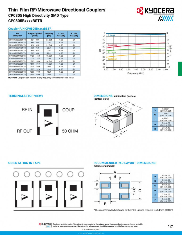 CP0805 documentation page 9