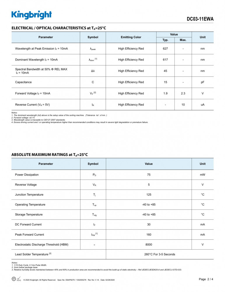 DC03-11EWA datasheet page 2
