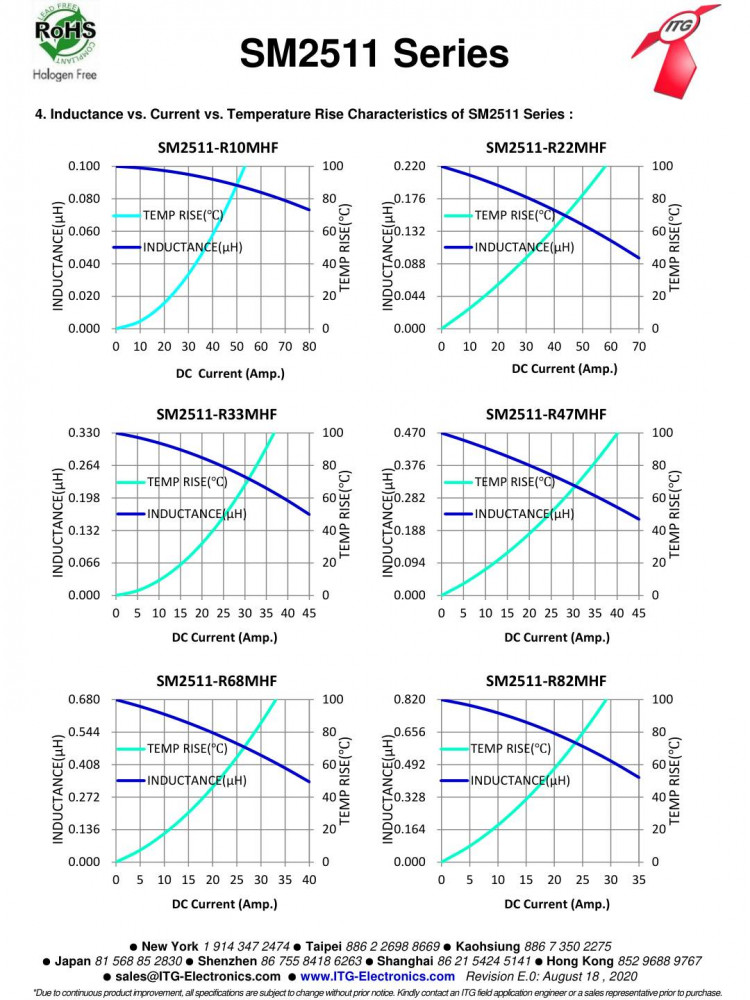 SM2511 datasheet page 2