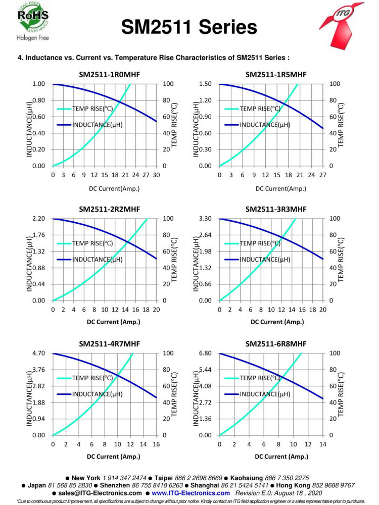 SM2511 datasheet page 3