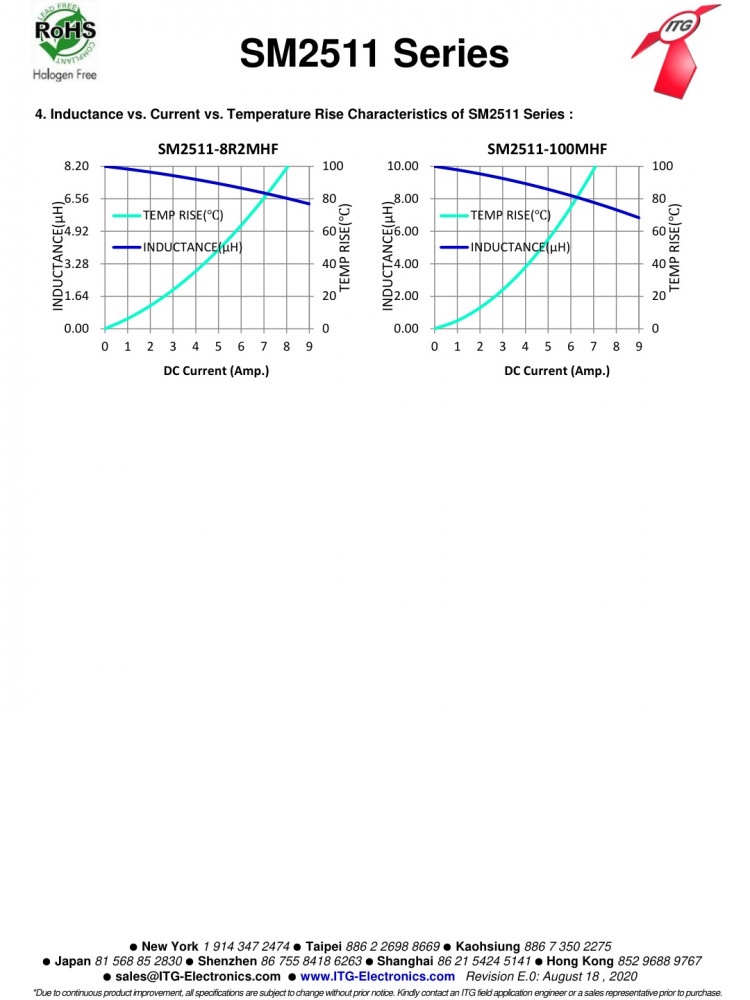 SM2511 datasheet page 4