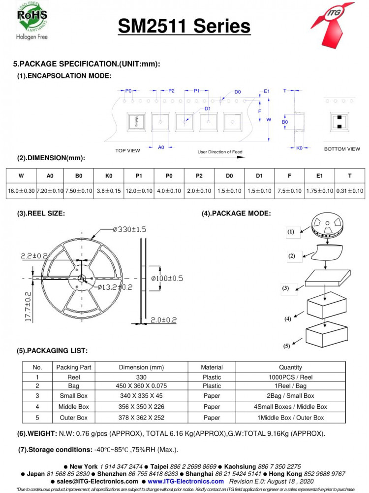 SM2511 datasheet page 5