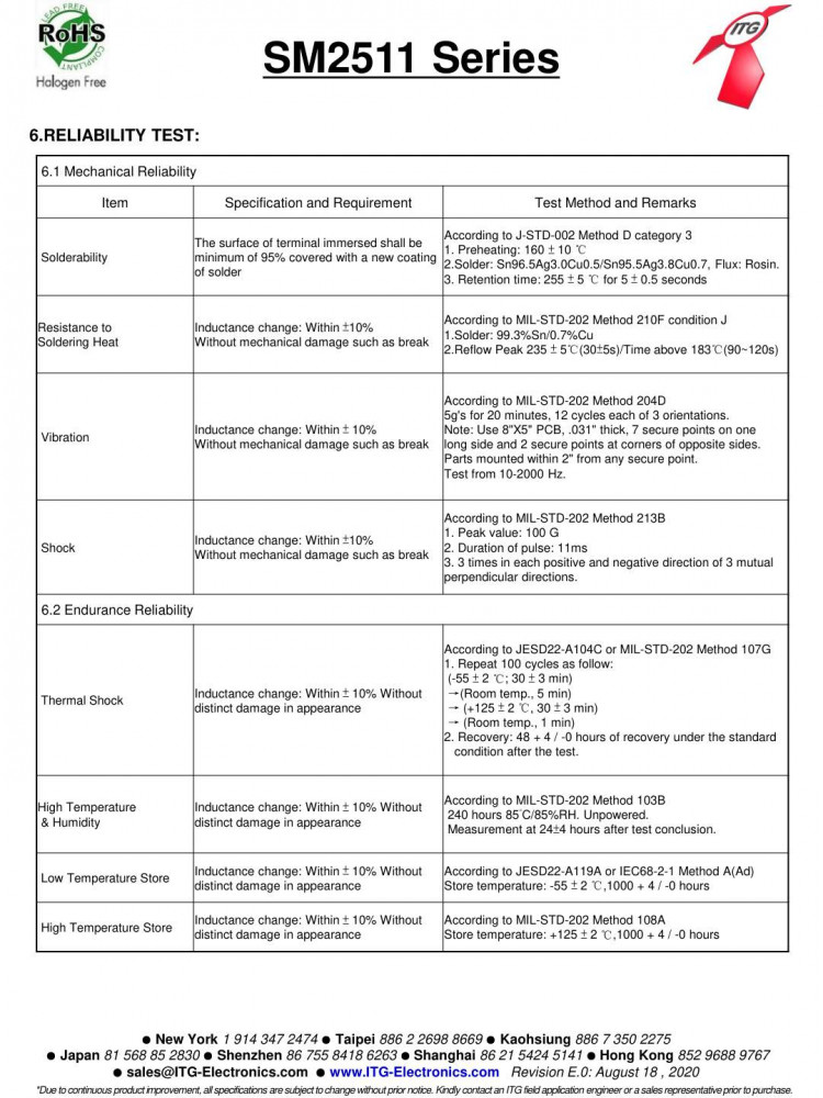 SM2511 datasheet page 6