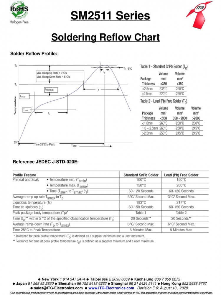 SM2511 datasheet page 7