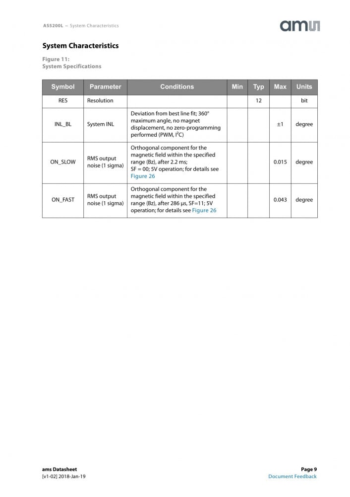 AS5200L datasheet page 9