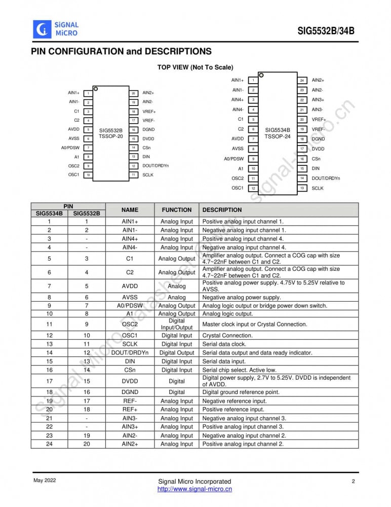 SIG5532B datasheet page 2