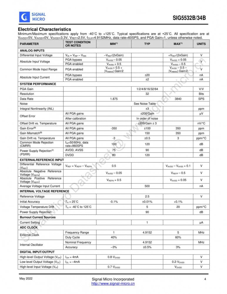 SIG5532B datasheet page 4