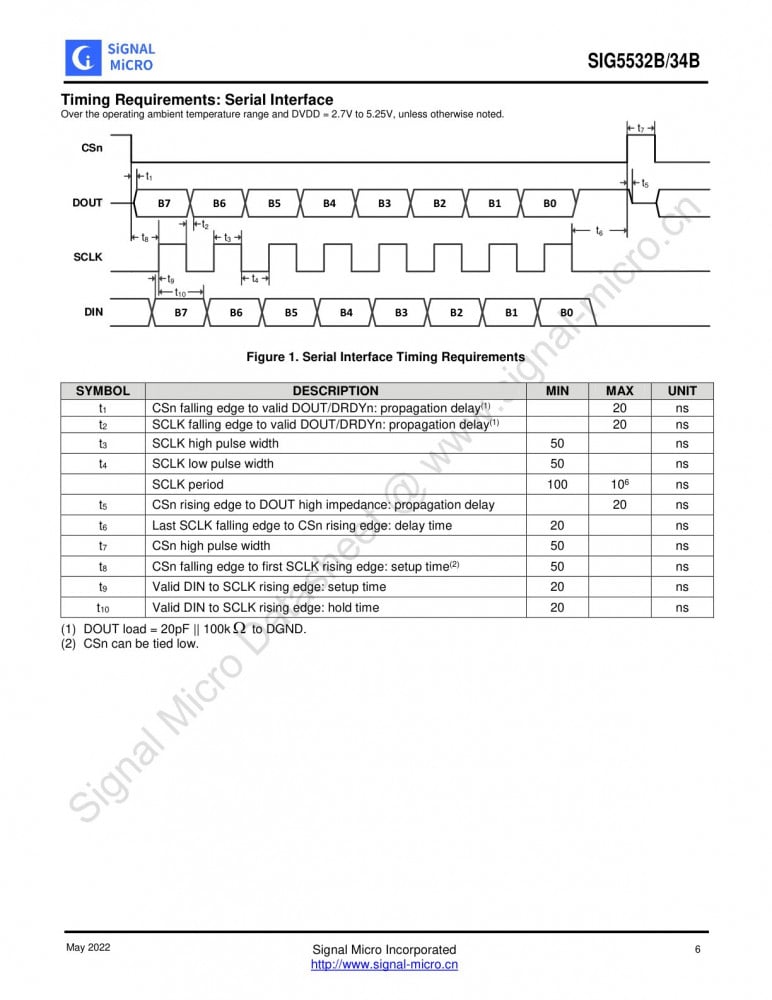 SIG5532B datasheet page 6