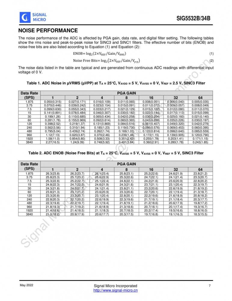SIG5532B datasheet page 7