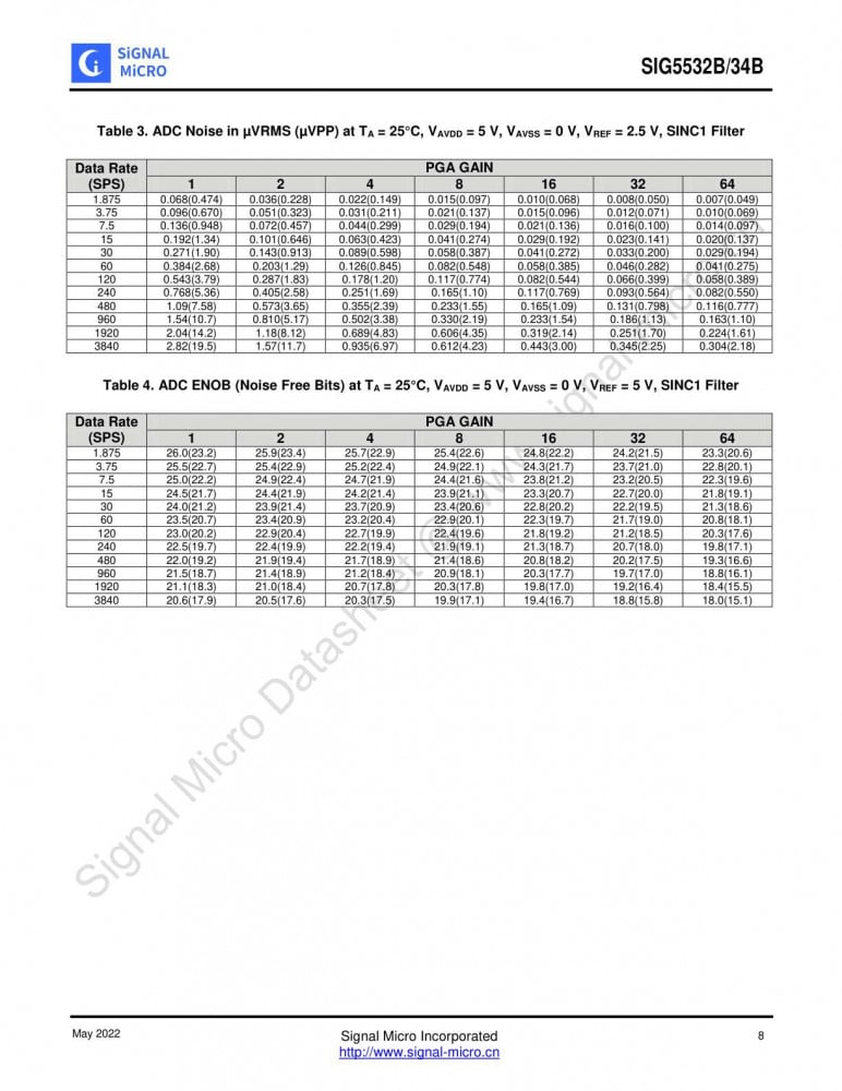SIG5532B datasheet page 8