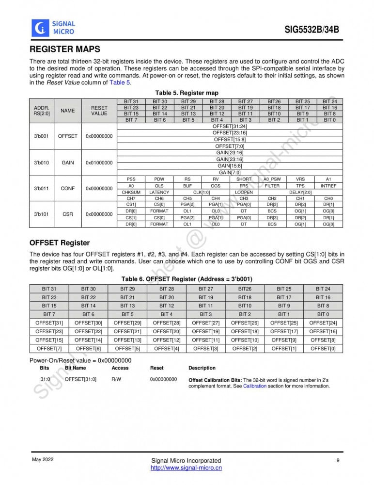 SIG5532B datasheet page 9