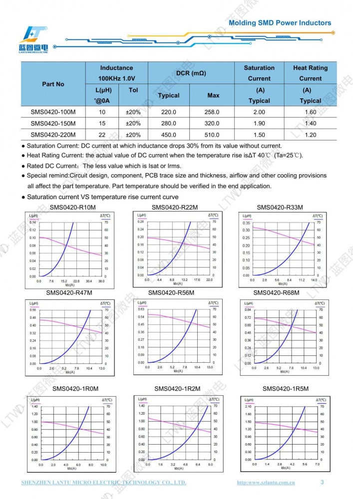 SMS0420-R47MT datasheet page 3