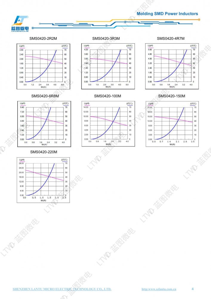 SMS0420-R47MT datasheet page 4