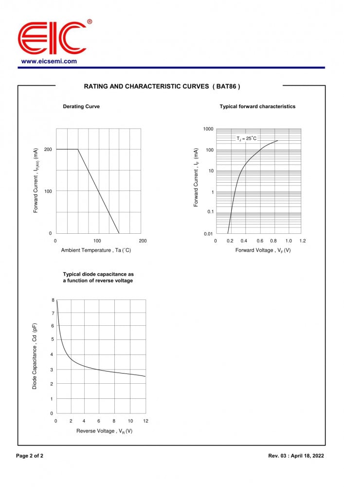 BAT86 datasheet page 2