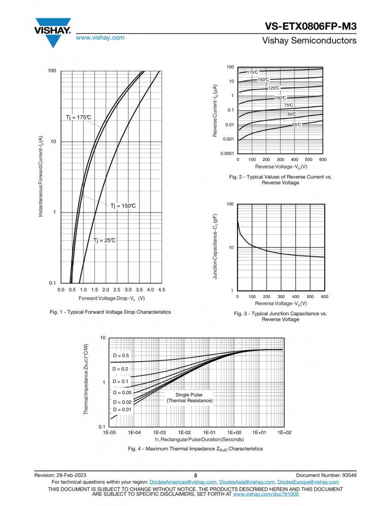 VS-ETX0806FP-M3 datasheet page 3