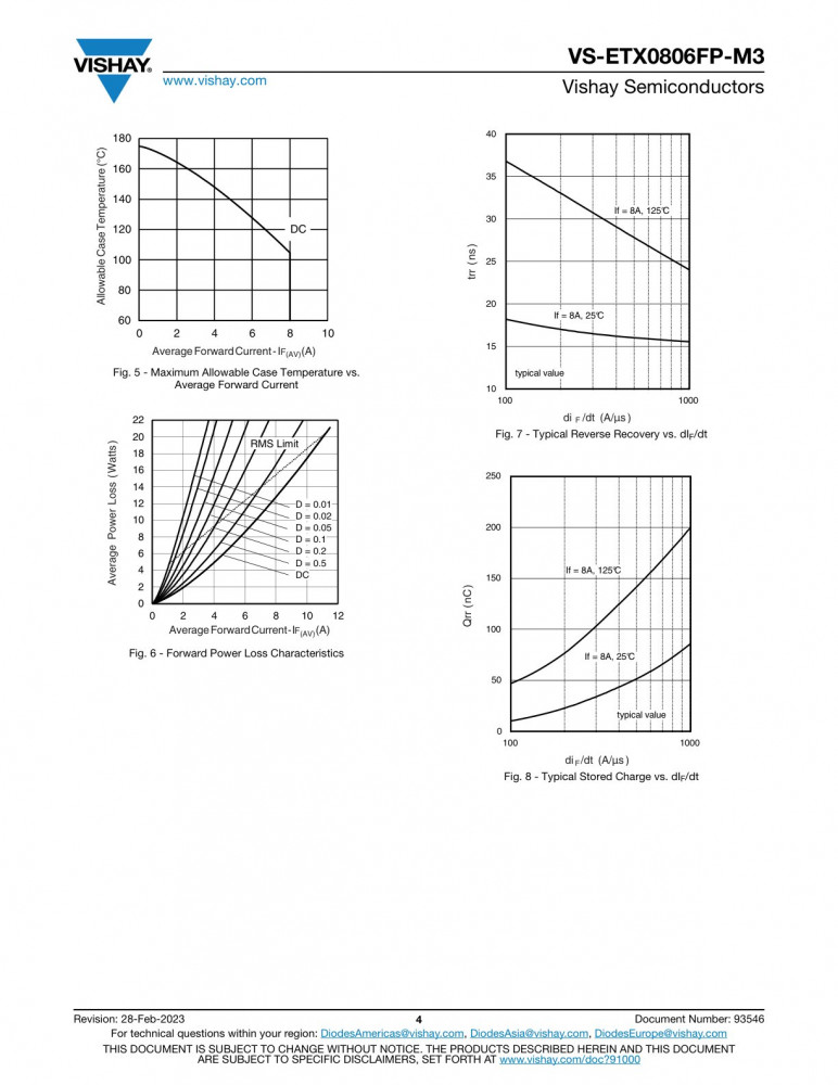 VS-ETX0806FP-M3 datasheet page 4
