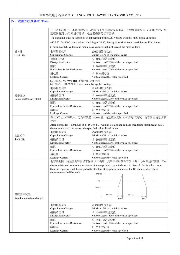 GV0J391ME058000CR0 datasheet page 4