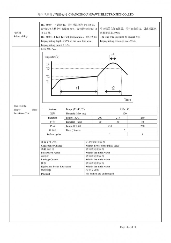 GV0J391ME058000CR0 datasheet page 6