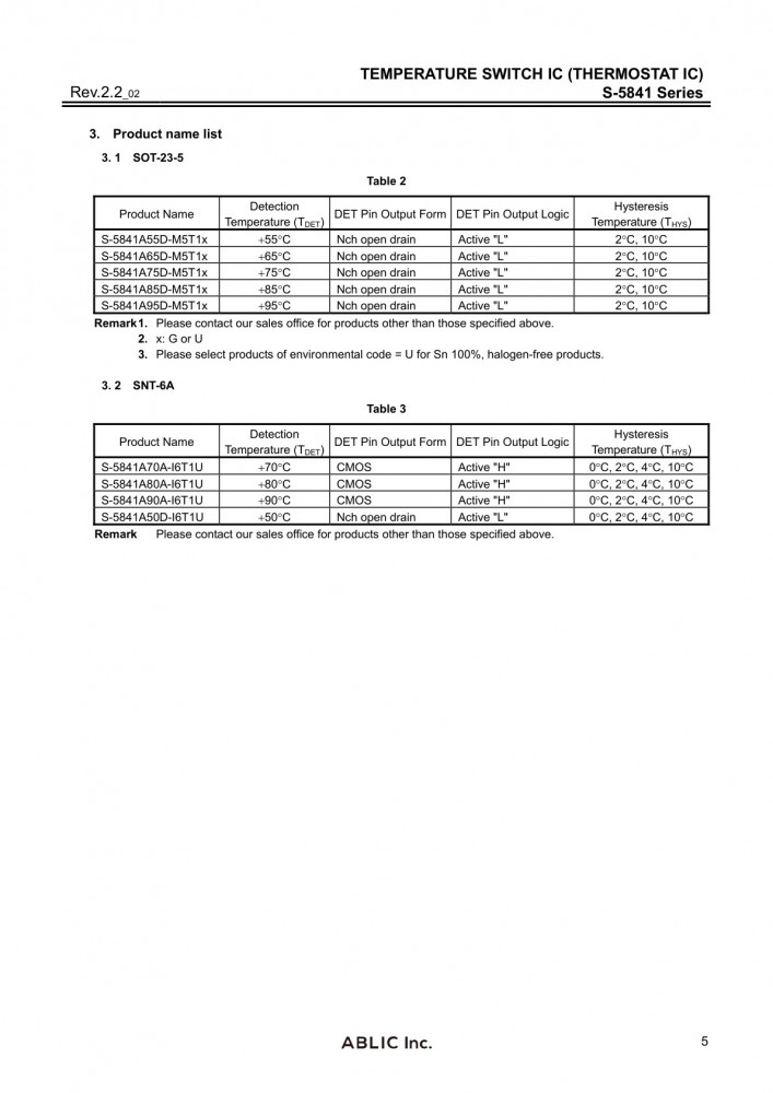 ABLIC S-5841 datasheet page 5