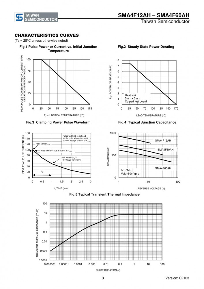 SMA4F25AH technical document page 3