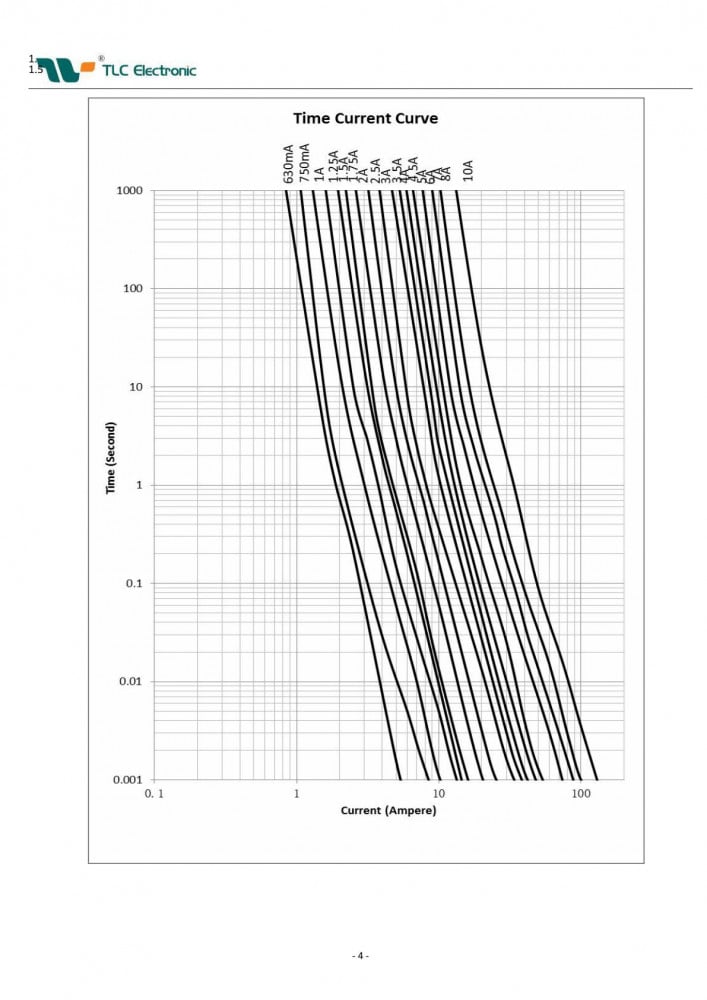 F12T0.63 specification sheet page 4