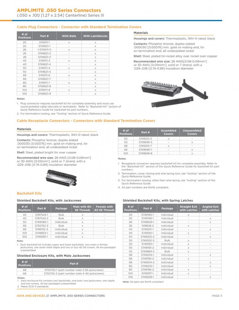AMPLIMITE .050 Series guide page 4