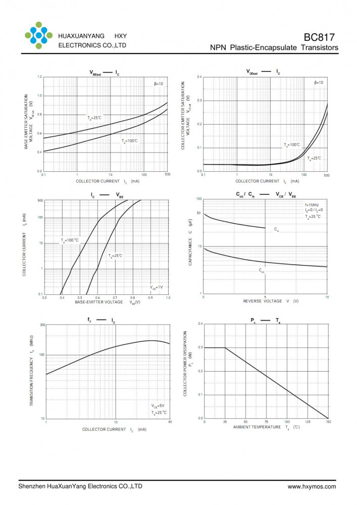 BC817-16 datasheet page 3