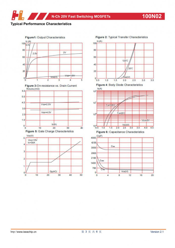 HL 100N02 datasheet page 3
