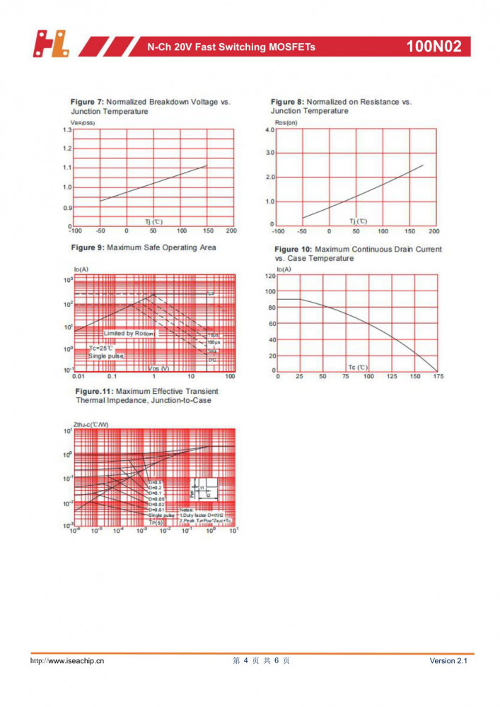 HL 100N02 datasheet page 4