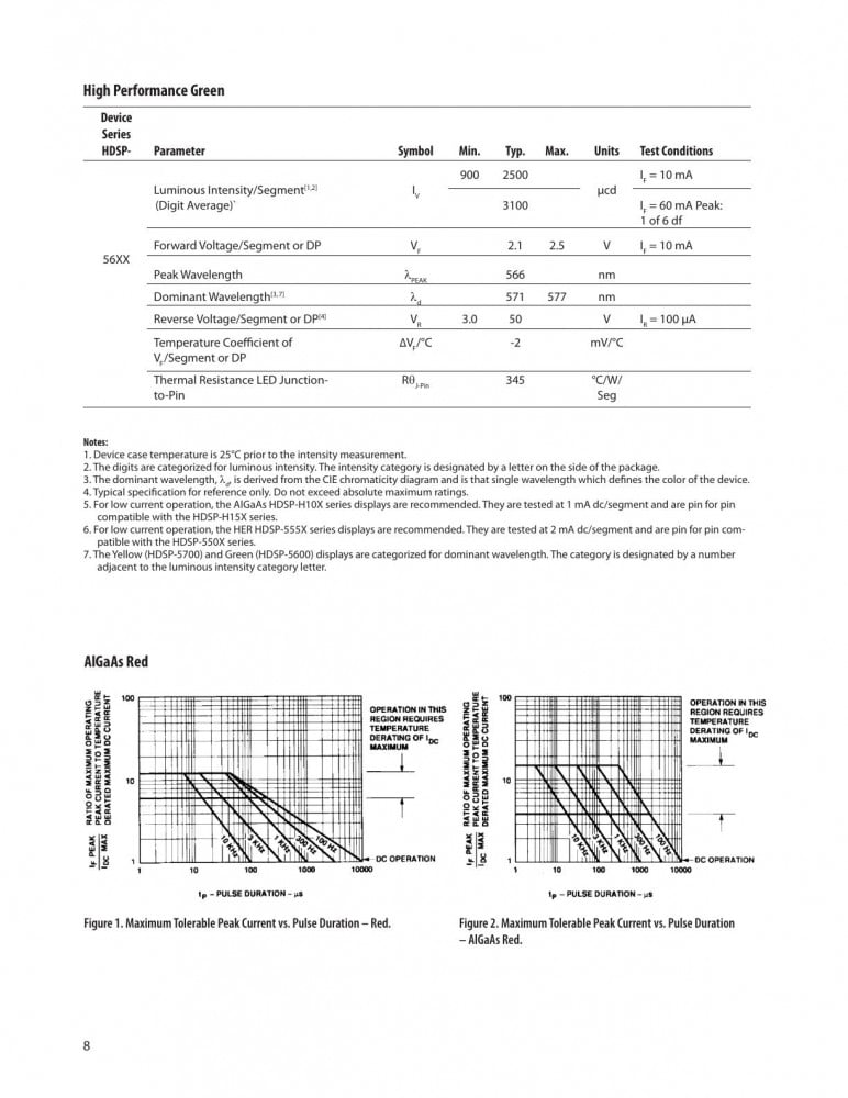 HDSP series datasheet page 8
